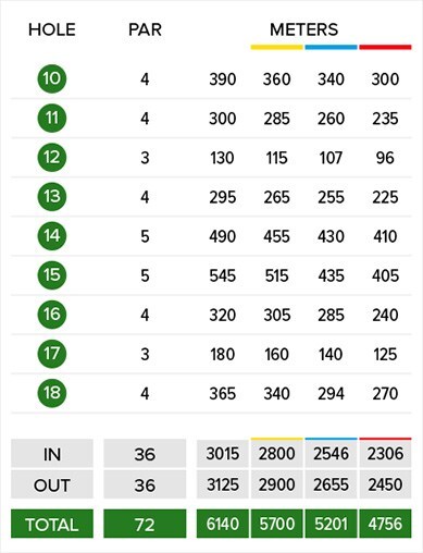 Salgados Golf Course - Algarve, Portugal - NAU Hotels & Resorts