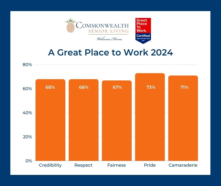 A Great Place to Work 2024