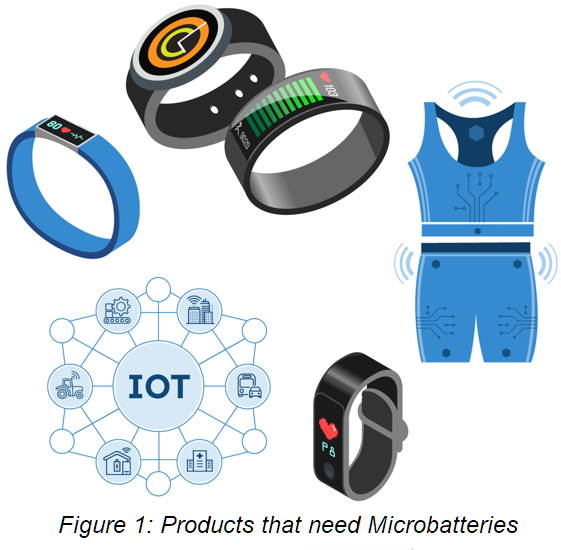 High Volumetric Energy Density (VED) is Critical for Microbatteries