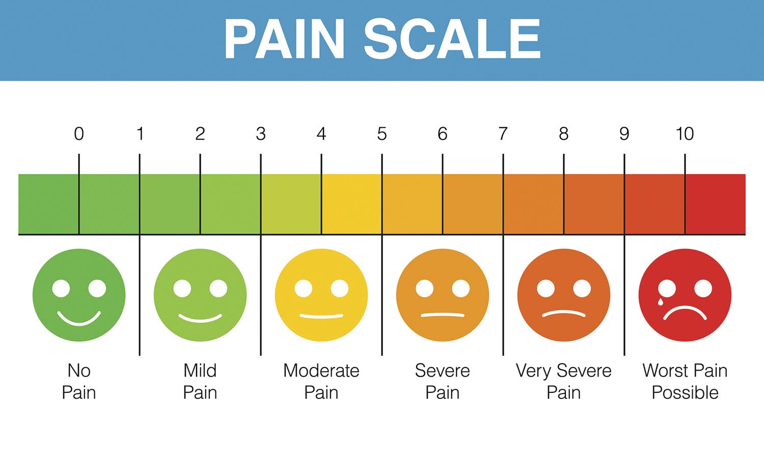 How to Help Doctors Better Understand Your Leg Pain - StrideCare